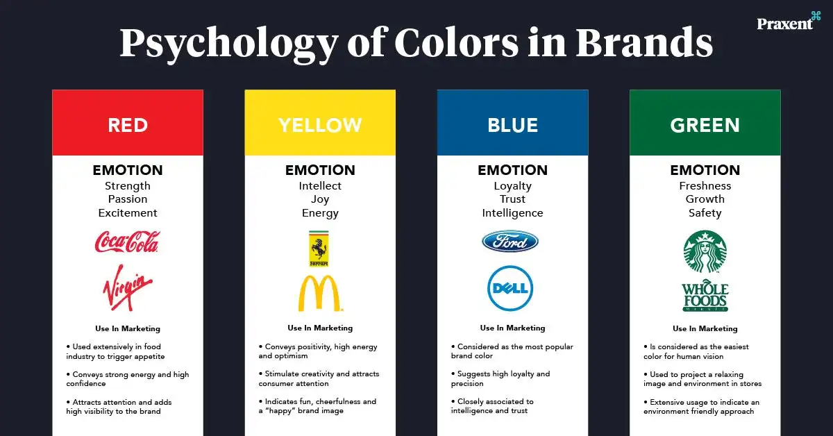Choosing the Right Color Palette for Your E-Commerce Site | Pro Real Tech